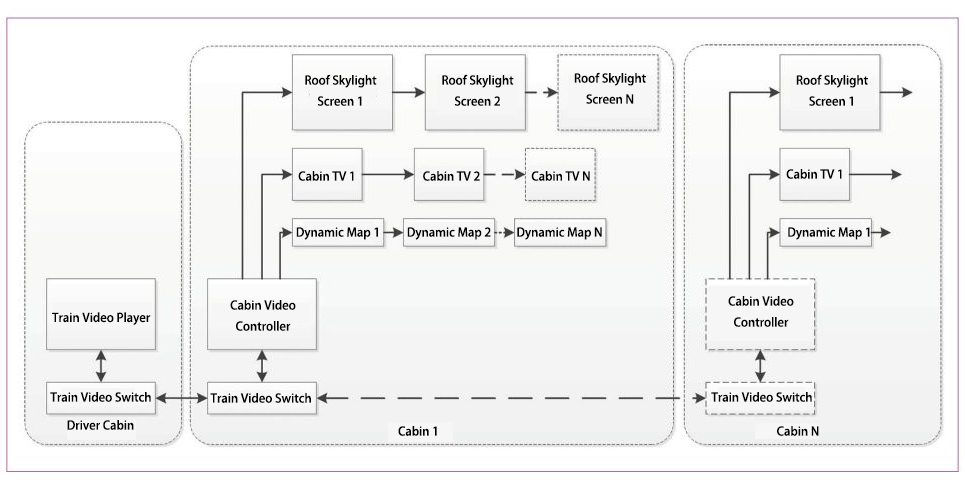 Research and Design of Onboard Rail Transit Applications Based on LCD ...